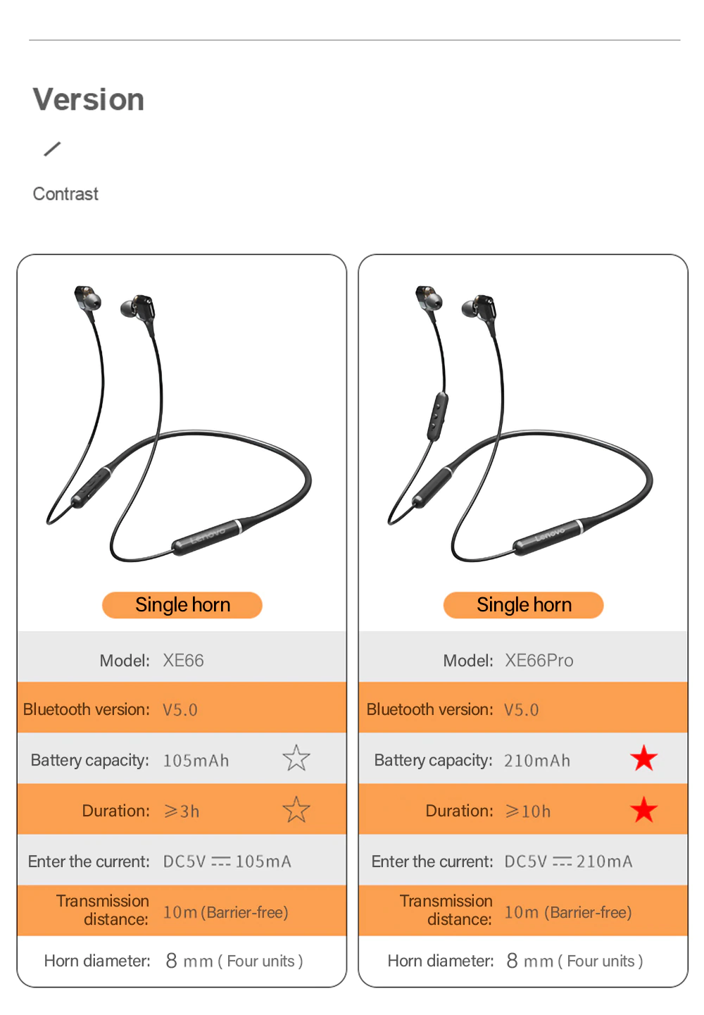 هندزفری بلوتوث لنوو Lenovo XE66 Pro Bluetooth Wireless Earphone